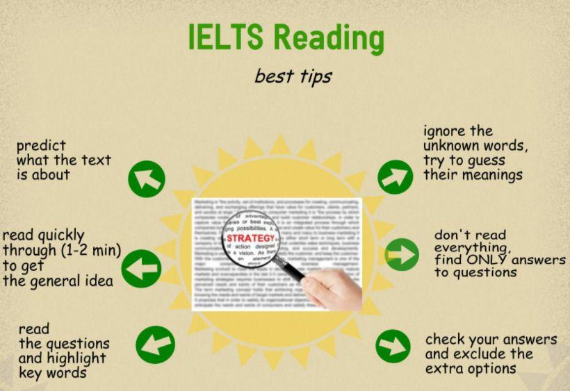 IELTS Reading Tips To Score 9 BANDS For 2021 CFS IELTS Reading Tips To Score 9 BANDS For 2021 CFS