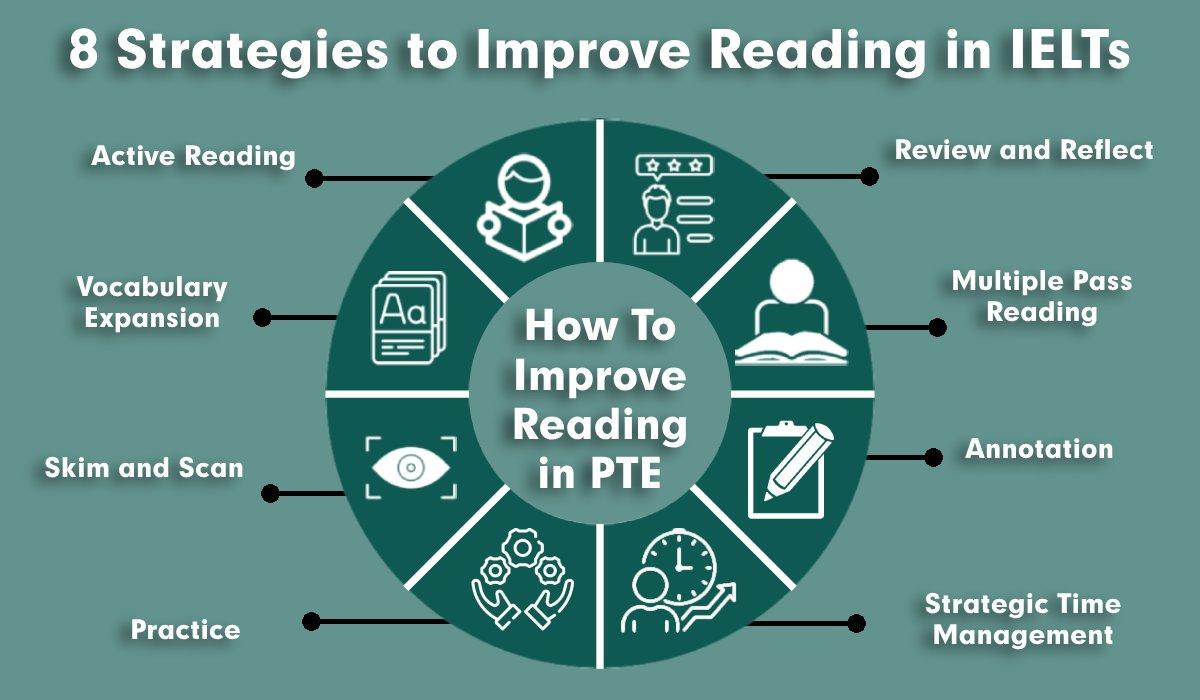 How To Improve Reading in PTE: 8 Effective Strategies